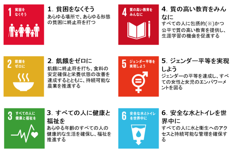 知ってますか？ SDGs（エスディージーズ）の17の目標